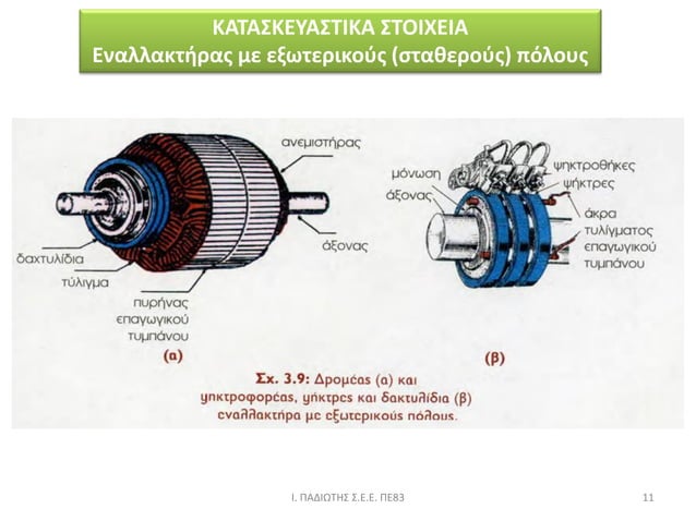 ΕΝΑΛΛΑΚΤΗΡΕΣ | PPT