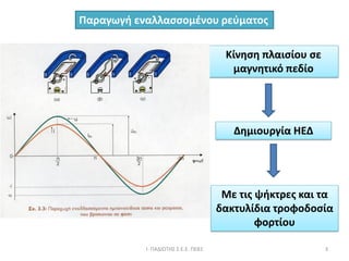 ΕΝΑΛΛΑΚΤΗΡΕΣ | PPT