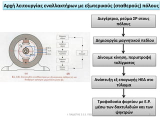 ΕΝΑΛΛΑΚΤΗΡΕΣ | PPT