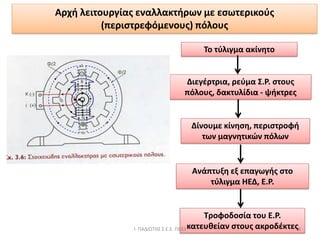 ΕΝΑΛΛΑΚΤΗΡΕΣ | PPT