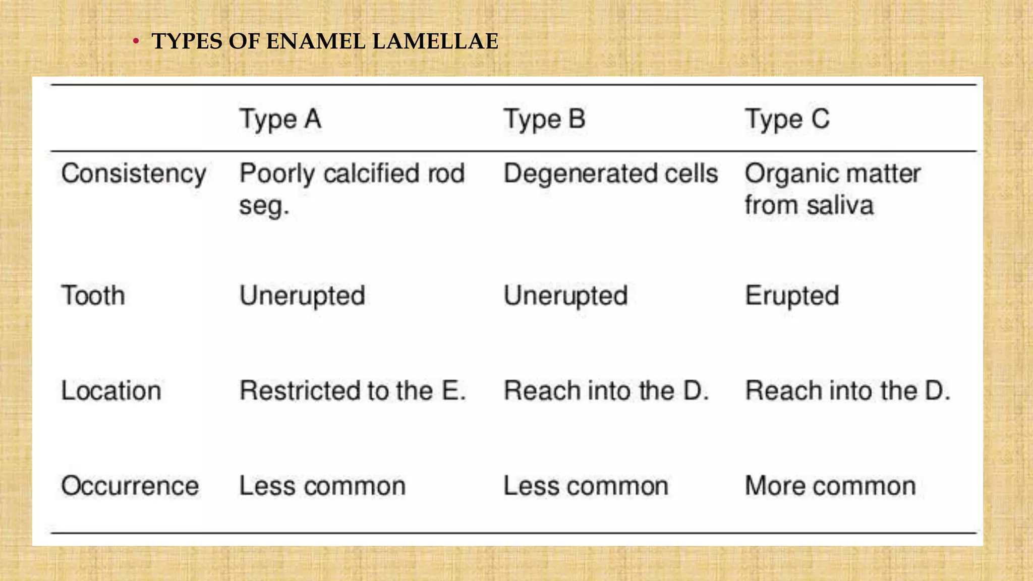 Enamel - structure and development | PPTX