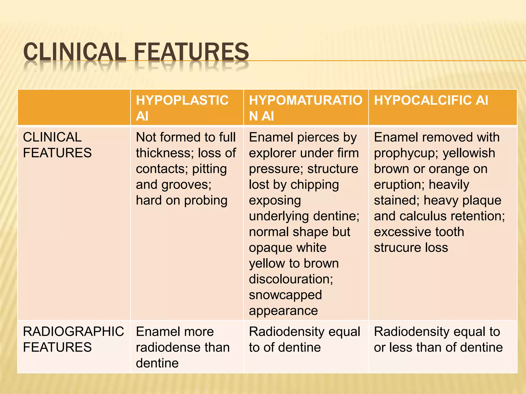 Enamel defects | PPTX