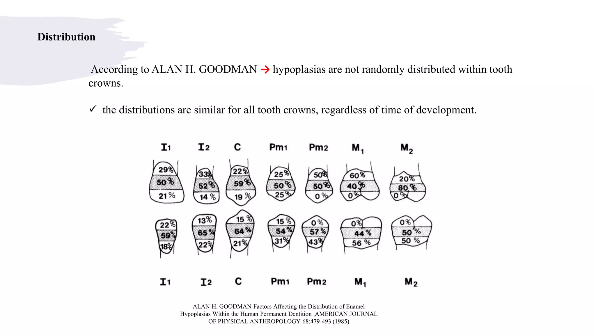 Enamel defects | PDF