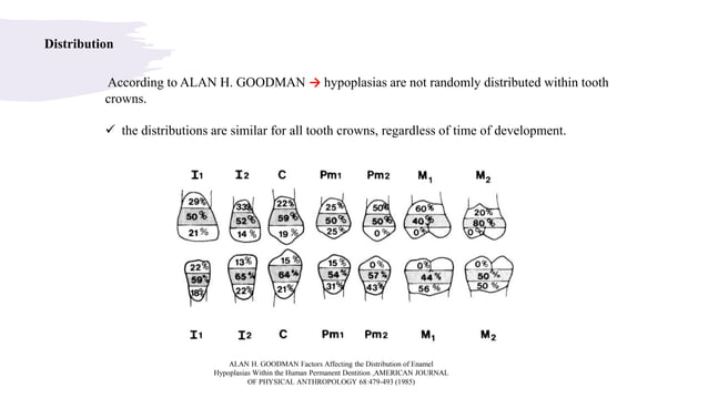 Enamel defects | PDF