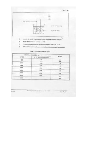 Enamelled round | PDF