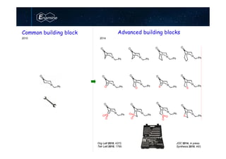 Enamine drug discovery 2014 | PPT
