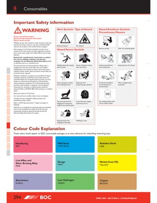 En and asme welding guide | PDF