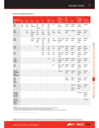En and asme welding guide | PDF
