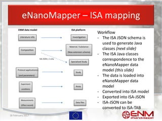 eNanoMapper database, search tools and templates | PPT