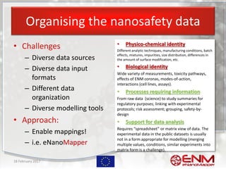 eNanoMapper database, search tools and templates | PPT