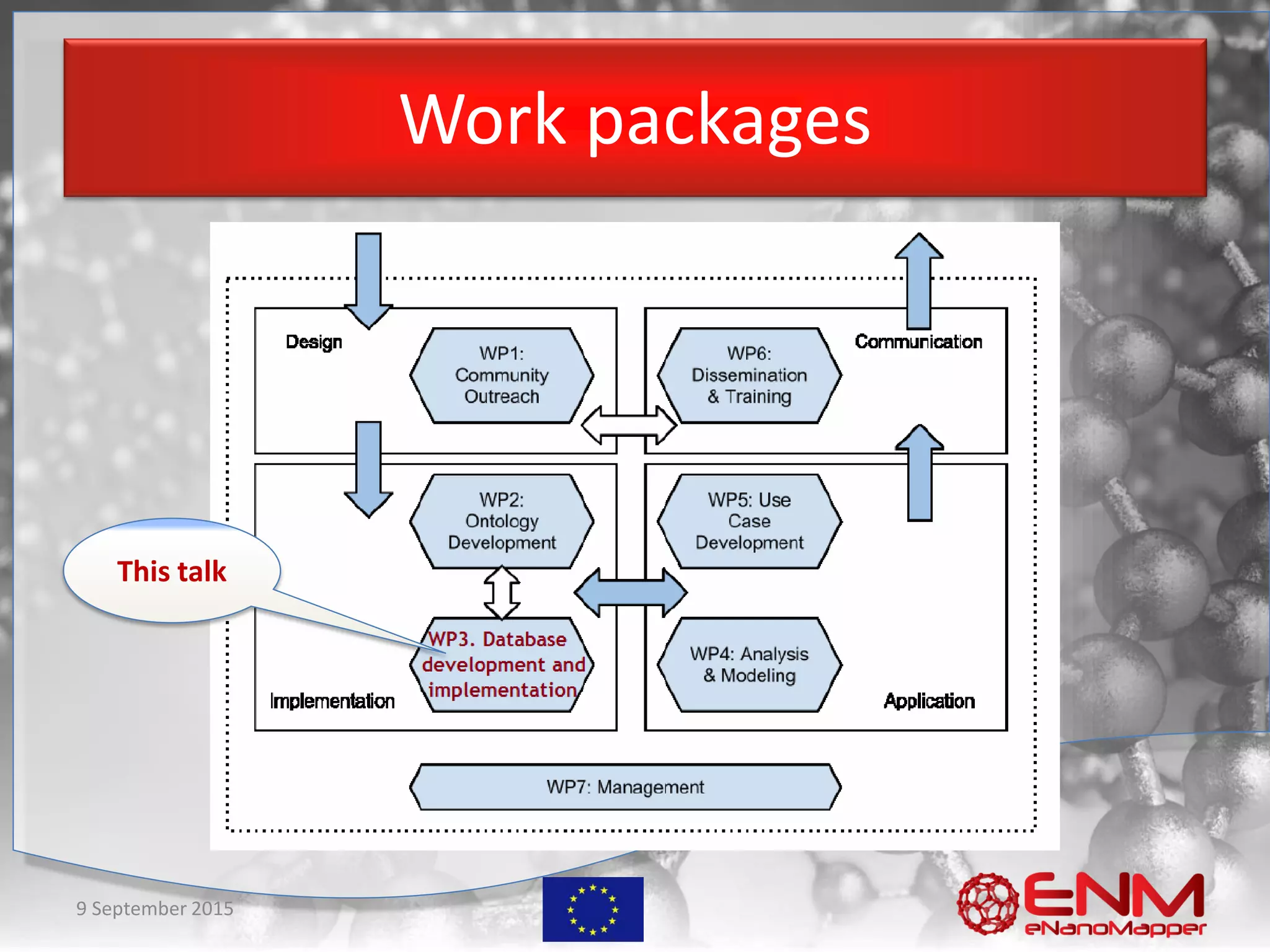 The eNanoMapper database for nanomaterial safety information: storage and query | PDF