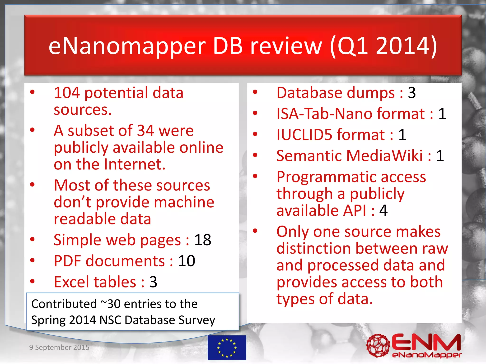 The eNanoMapper database for nanomaterial safety information: storage and query | PDF