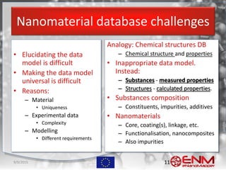 The eNanoMapper database for nanomaterial safety information: storage ...