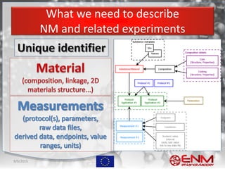 The eNanoMapper database for nanomaterial safety information: storage and query | PDF