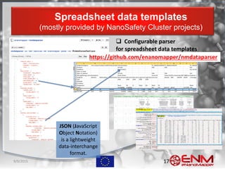 The eNanoMapper database for nanomaterial safety information: storage ...