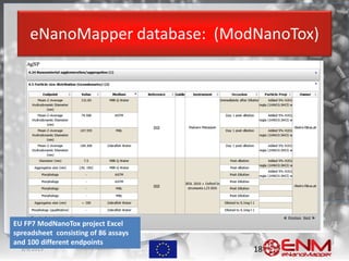 The eNanoMapper database for nanomaterial safety information: storage ...