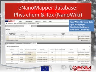 The eNanoMapper database for nanomaterial safety information: storage ...