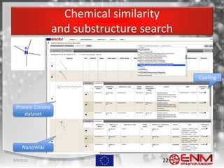 The eNanoMapper database for nanomaterial safety information: storage and query | PDF