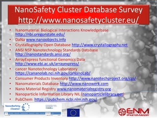 The eNanoMapper database for nanomaterial safety information: storage ...