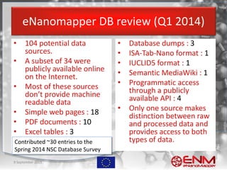 The eNanoMapper database for nanomaterial safety information: storage ...