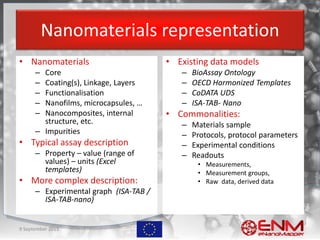 The eNanoMapper database for nanomaterial safety information: storage and query | PDF