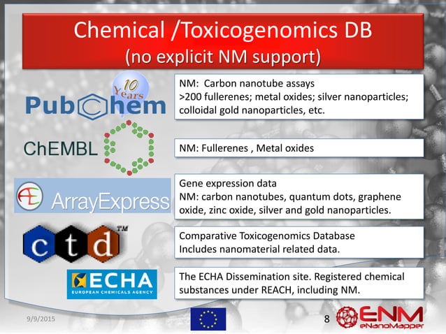The eNanoMapper database for nanomaterial safety information: storage and query | PDF