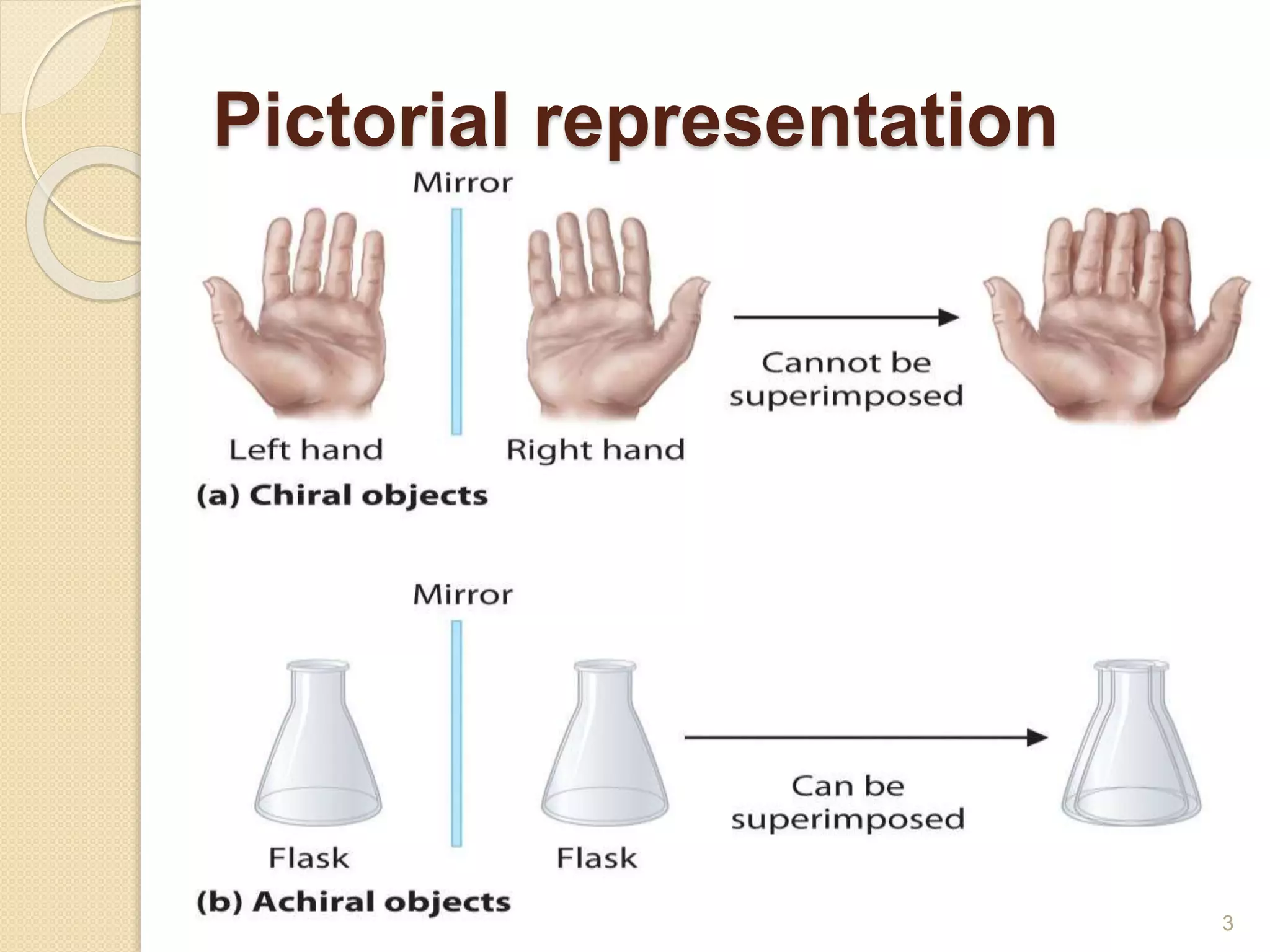Role of Enantiomers in Pharmacology | PPTX