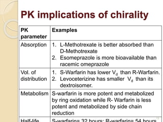 Role of Enantiomers in Pharmacology | PPTX