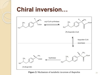 Role of Enantiomers in Pharmacology | PPTX