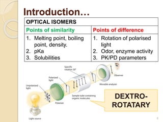 Role of Enantiomers in Pharmacology | PPTX
