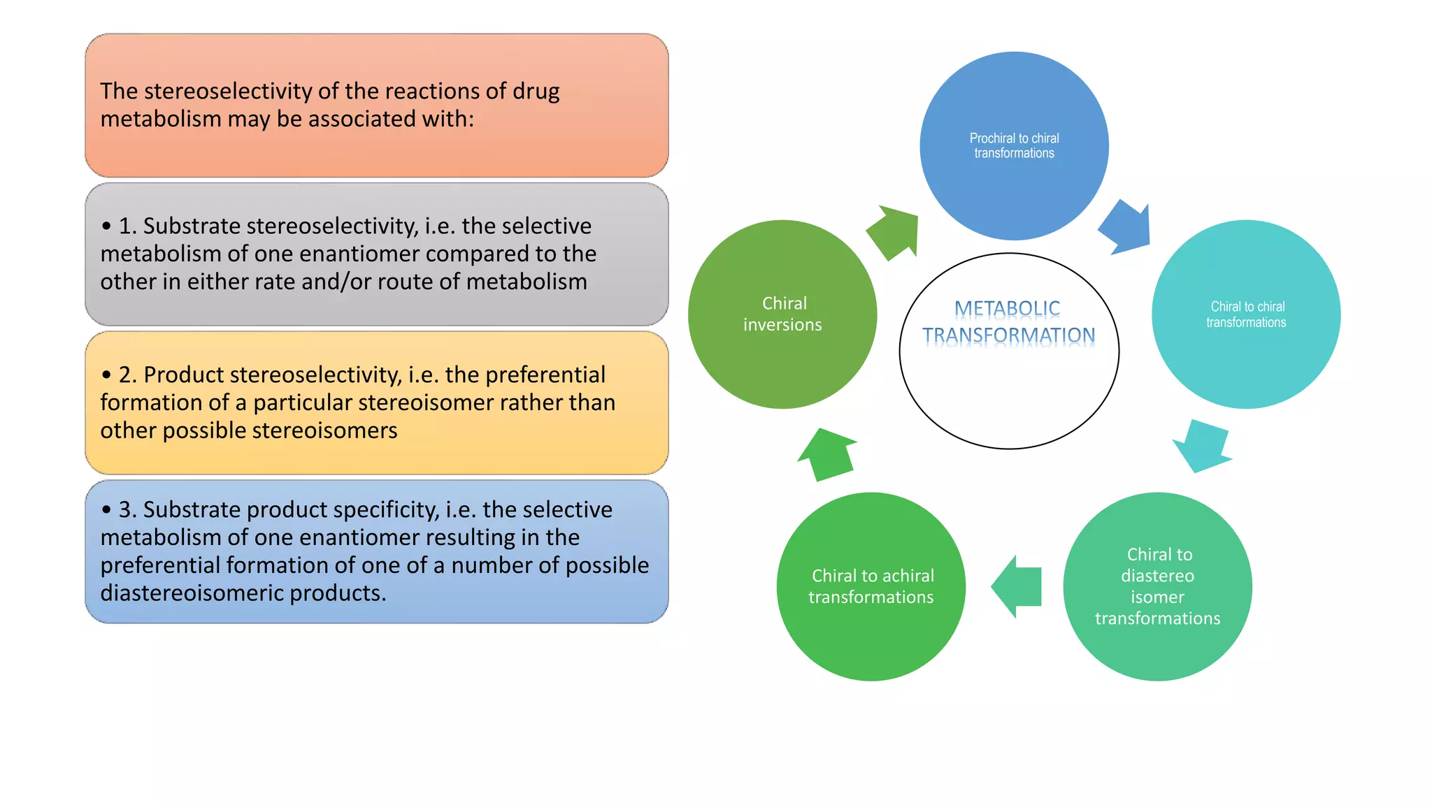 STEREOCHEMISTRY AND DRUG ACTION.pptx