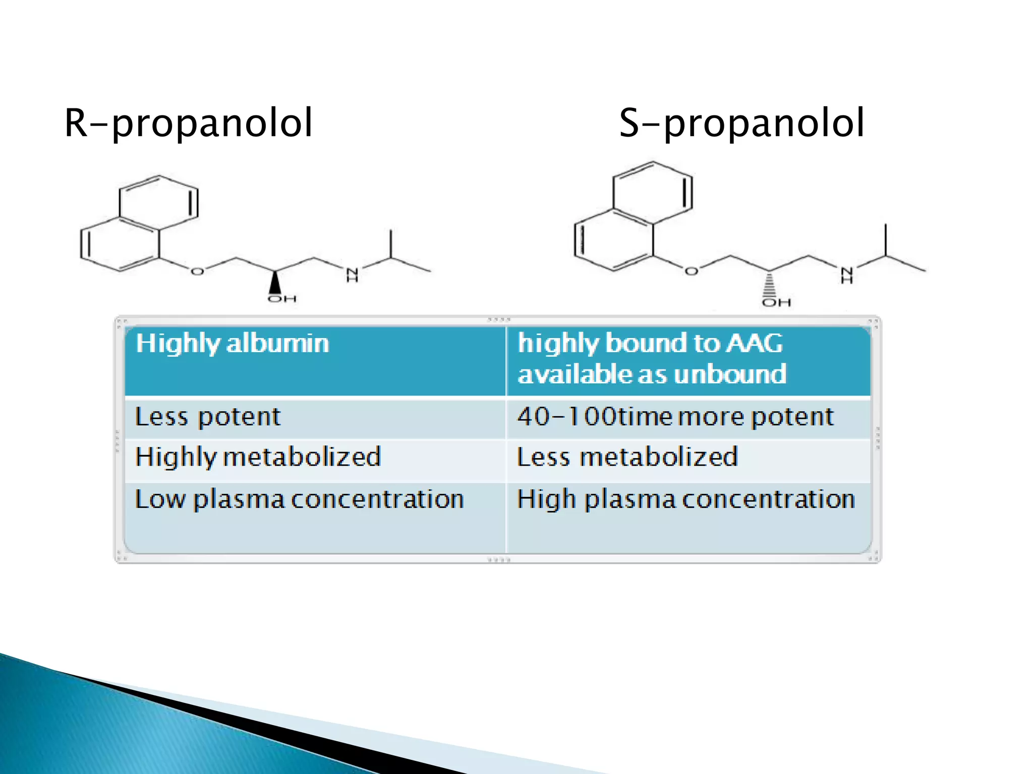Enantio selectivity in pharmacokinetics | PPTX