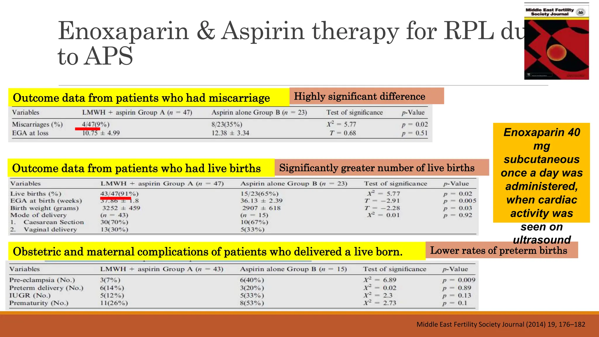 Enaoxaparin in Recurrent pregnancy loss. | PPTX
