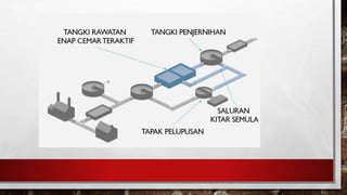 Enapcemar teraktif | PPTX