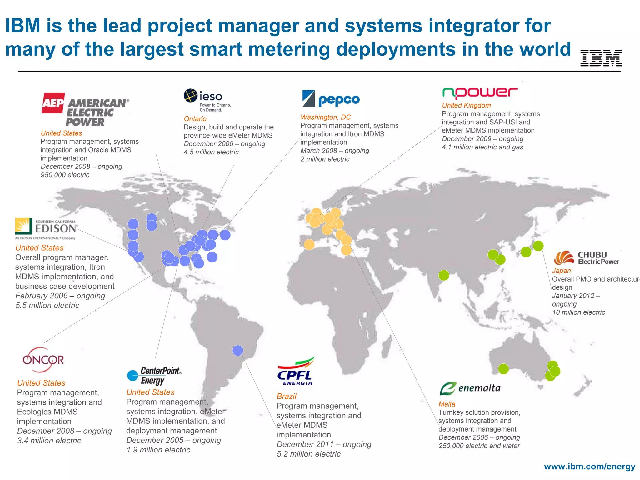 Performance Based Regulation | PPT