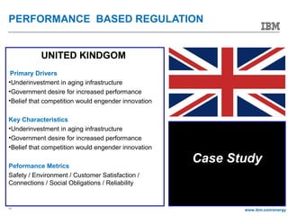 Performance Based Regulation | PPT