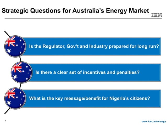 Performance Based Regulation | PPT