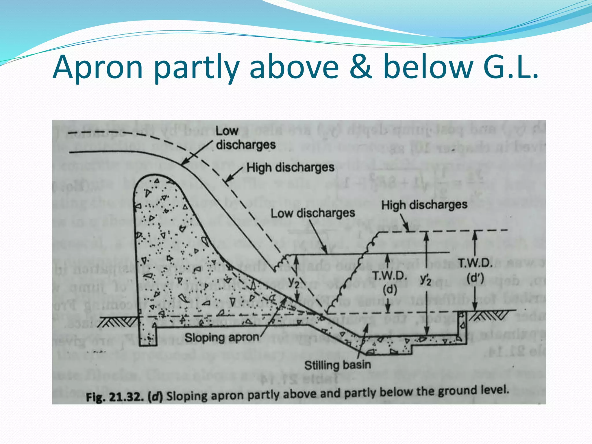 Energy dissipators | PPTX