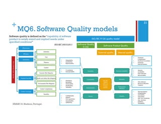 Software Architecture Evaluation: A Systematic Mapping Study | PPT
