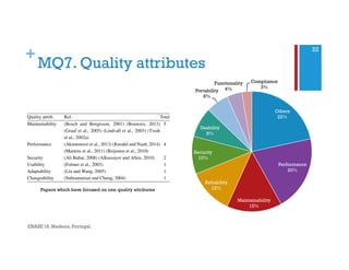 Software Architecture Evaluation: A Systematic Mapping Study | PPT