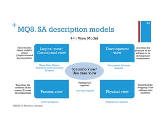 Software Architecture Evaluation: A Systematic Mapping Study | PPT