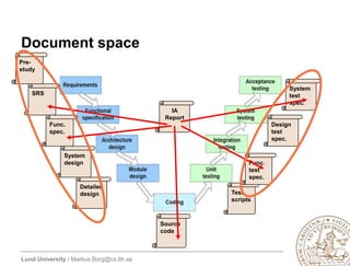 Findability through Traceability - A Realistic Application of Candidate Trace Links? | PPTX ...