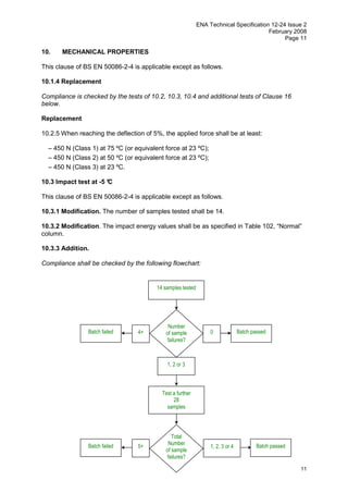 ENATS 12-24 Technical Specification For Plastic Ducts For Buried ...