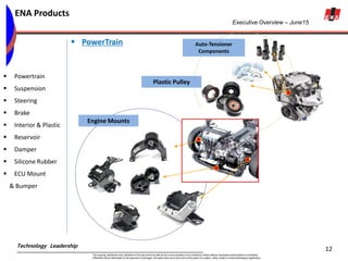 ENA USA Inc Technology Overview 06292015 | PPT