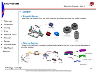 ENA USA Inc Technology Overview 06292015 | PPT