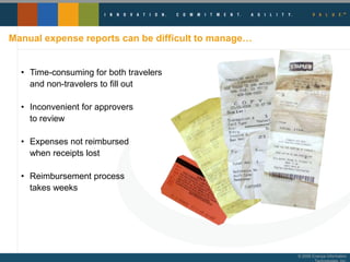 Enaviya India offers best services for travel and expense management | PPT