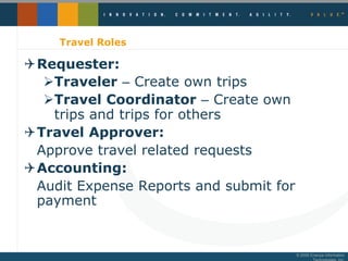 Enaviya India offers best services for travel and expense management | PPT