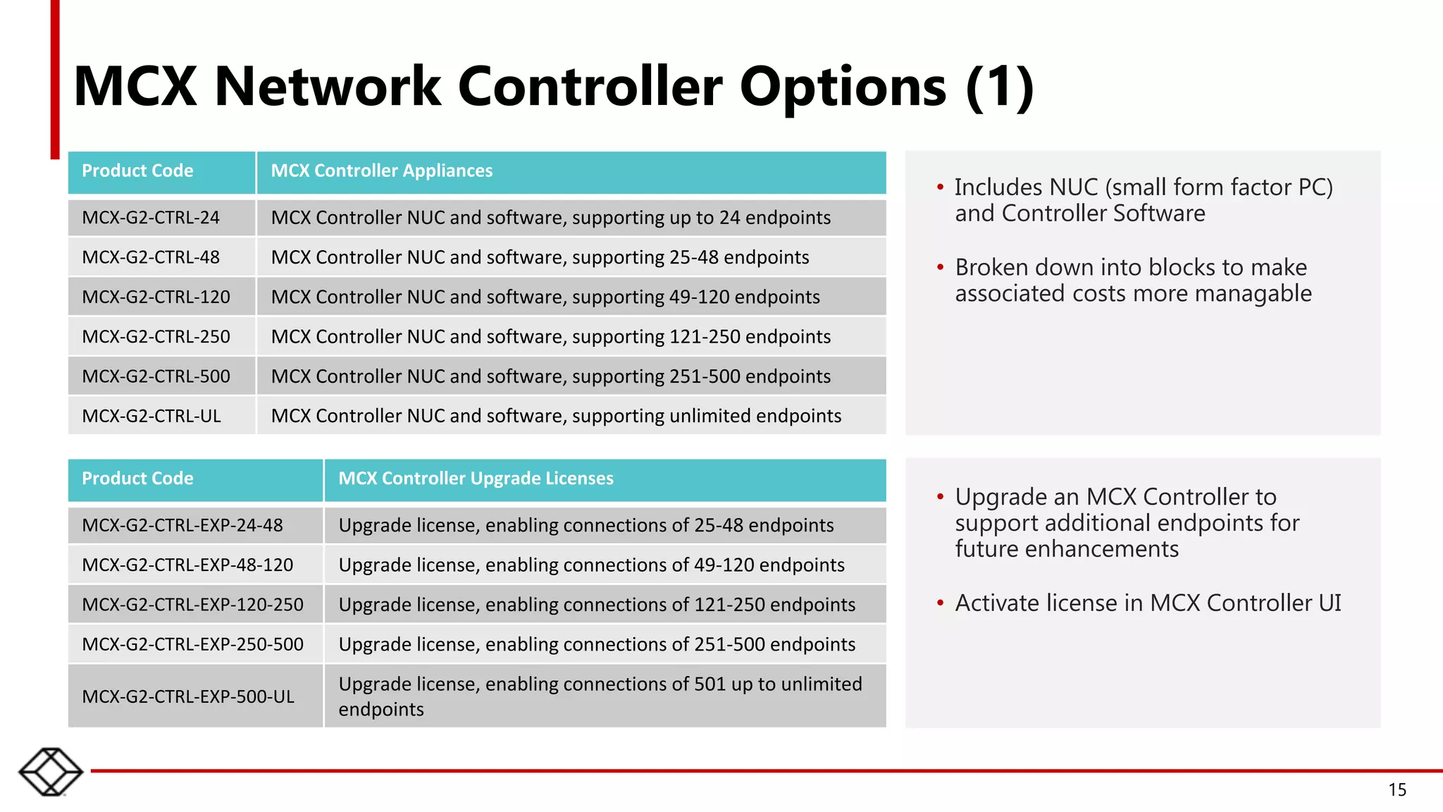 MCX - Next Gen 4K AV-over-IP | PPTX
