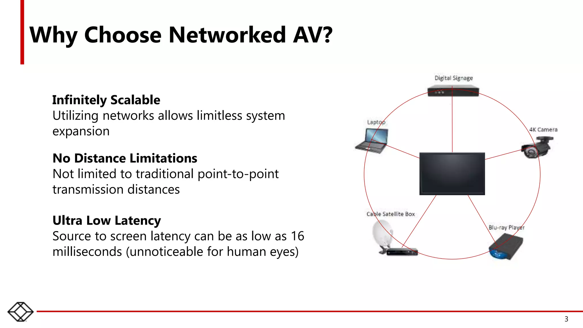 MCX - Next Gen 4K AV-over-IP | PPTX