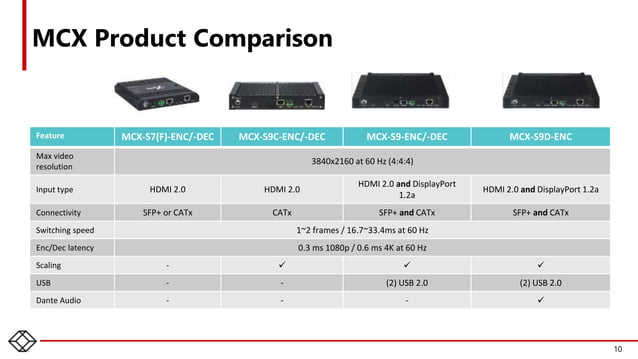 MCX - Next Gen 4K AV-over-IP | PPTX